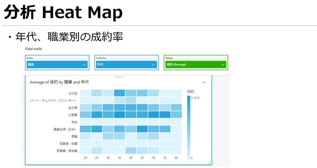 Amazon QuickSightで表示できるものについて – ナレコムAWSレシピ | AIに強い情報サイト