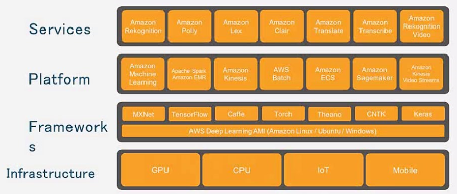 【2018年版】Amazon AI 紹介 – Comprehend編- – ナレコムAWSレシピ | AIに強い情報サイト