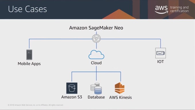 【Introduction to Amazon SageMaker Neo】動画を訳してみた – ナレコムAWSレシピ | AIに強い情報サイト