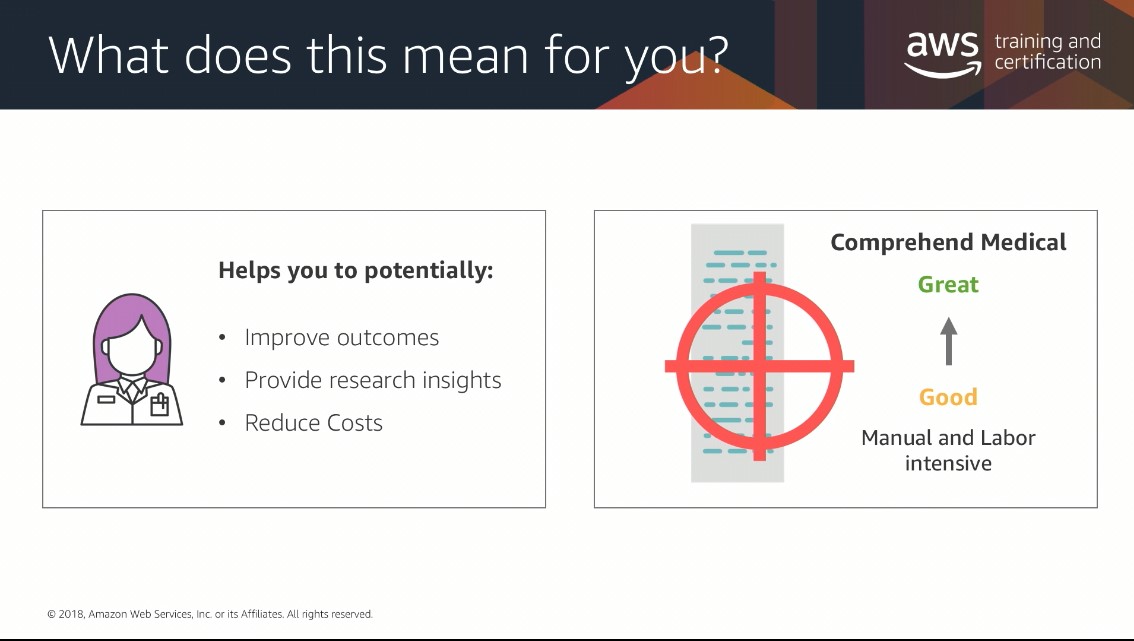 【Introduction to Amazon Comprehend Medical】の動画をまとめてみた – ナレコムAWSレシピ | AI ...