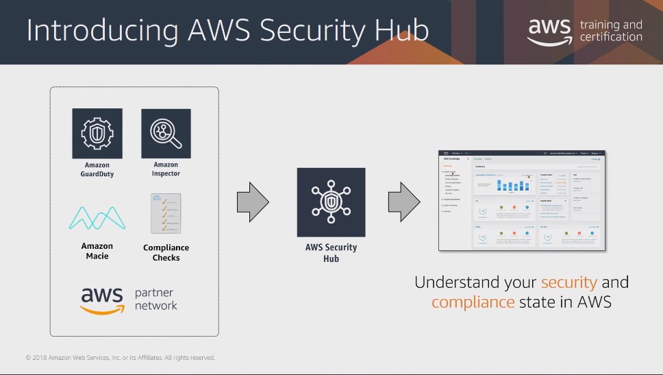 【Introduction to Amazon Security Hub】の和訳してみた – ナレコムAWSレシピ | AIに強い情報サイト