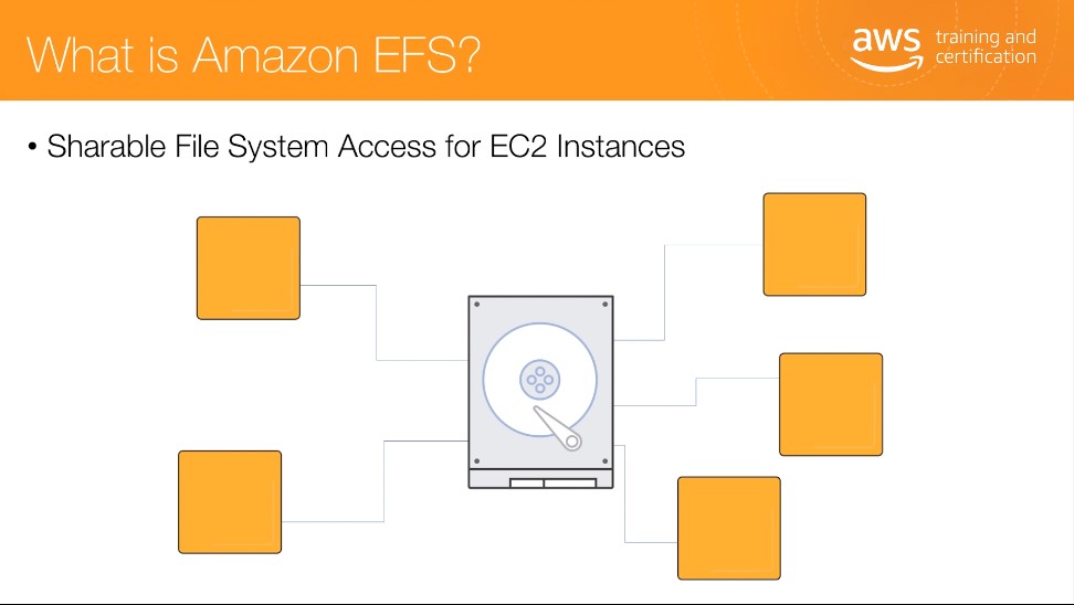 Introduction to Amazon Elastic File System まとめ – ナレコムAWSレシピ | AIに強い情報サイト